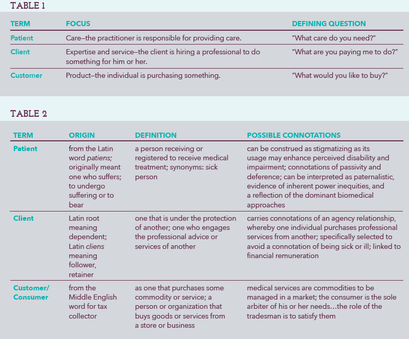 Patient, Client, or Customer: What Should We Call the People We Work ...