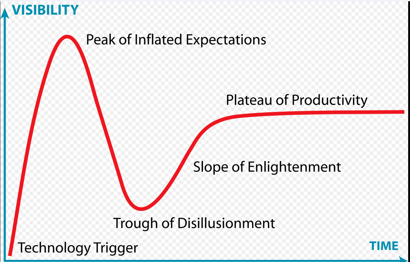 The Hype Cycle of 3D-Printed Prostheses - The O&P EDGE Magazine